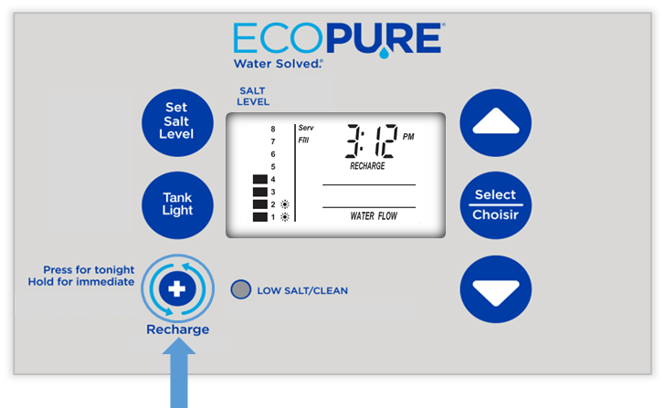 Low Water Pressure (Water Softener) – EcoPure
