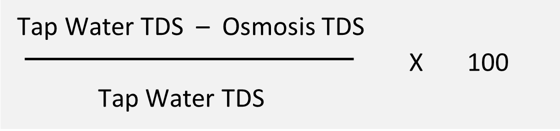 Measuring TDS – EcoPure
