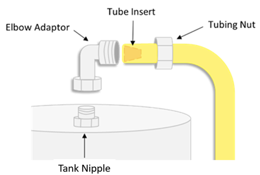 Replacing the RO Tank Connector Kit – EcoPure