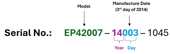 Model and Serial Number – EcoPure
