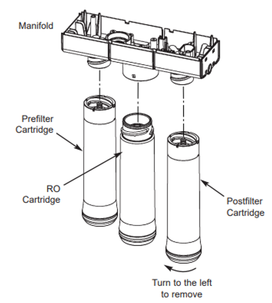 Replacing the Manifold/Head Assembly - Reverse Osmosis – EcoPure