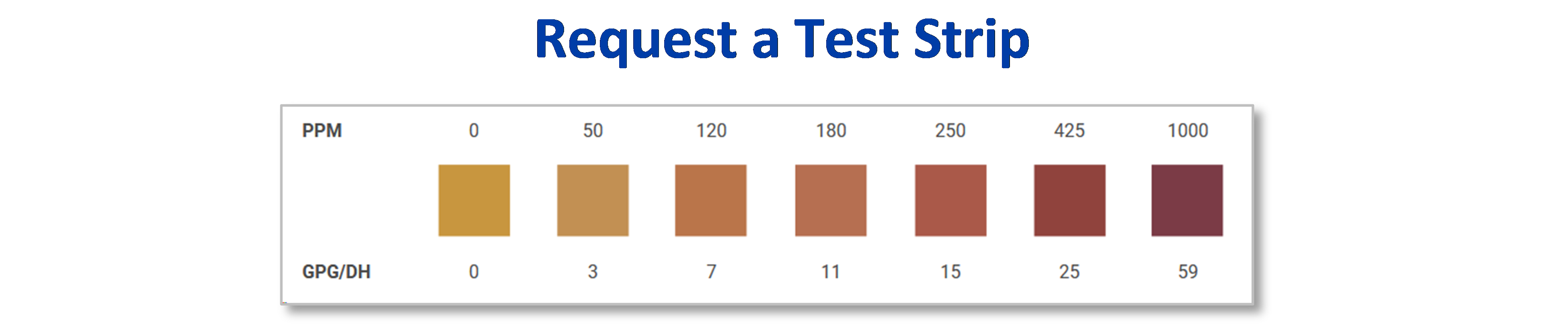 Request a Free Test Strip – EcoPure